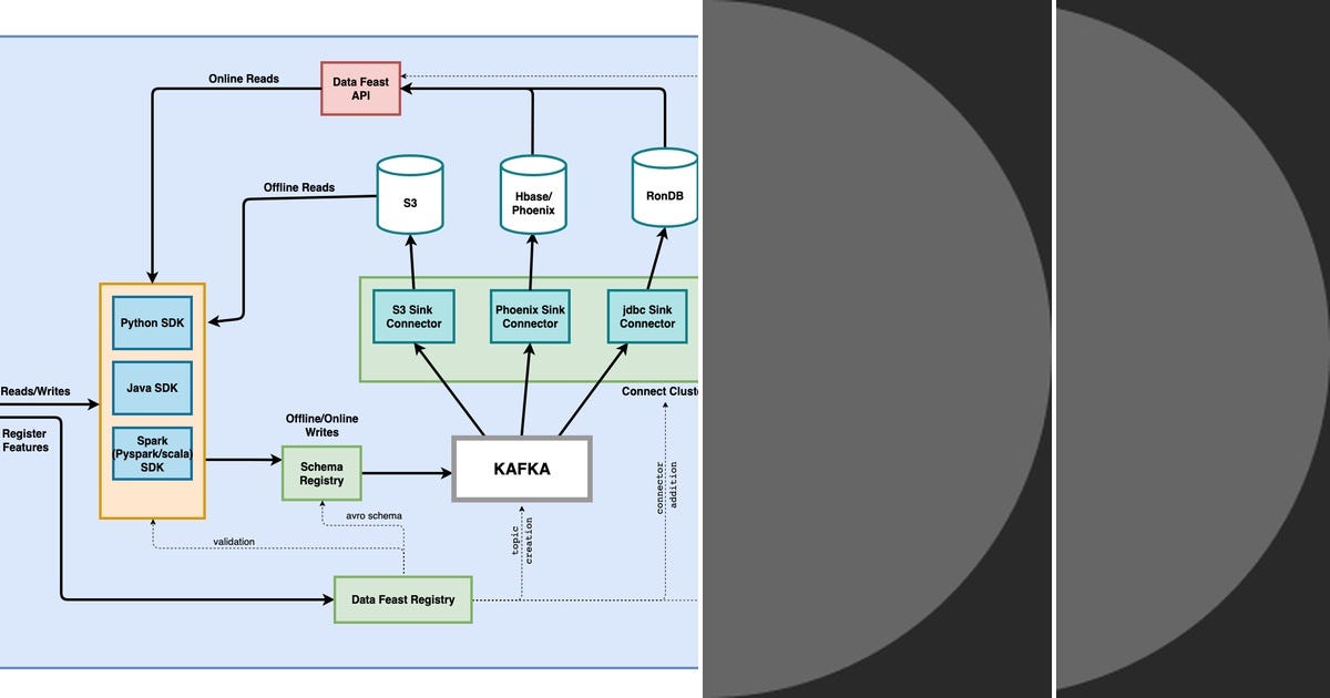 List: tech | Curated by Deepak Bysani | Medium