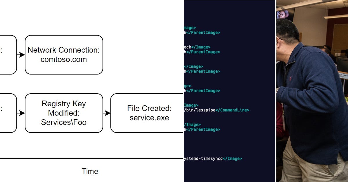 List: Logging | Curated by Scott Lynch | Medium