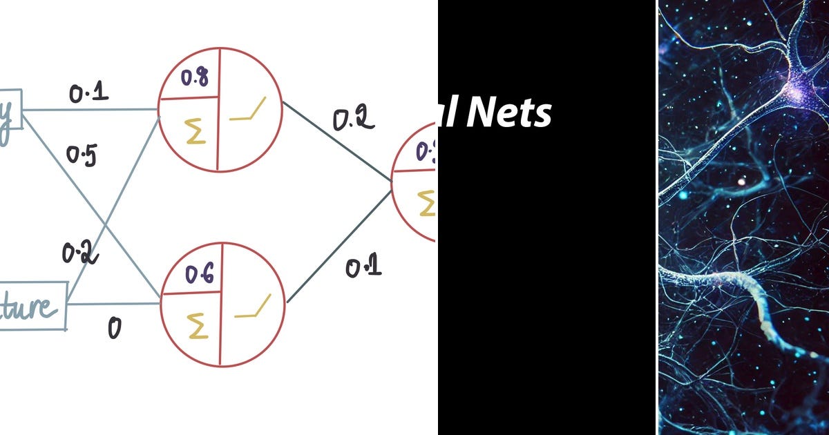 List: Expert Deep Learning - Visual neural network 2025 | Curated by ...