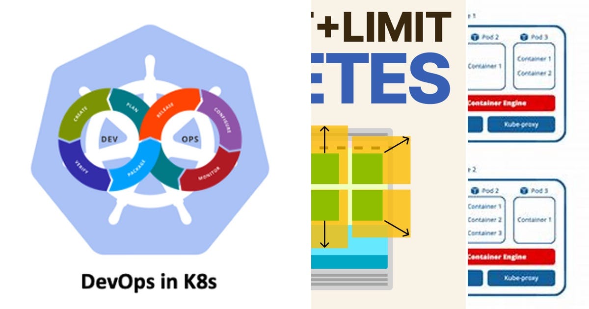 List: K8s | Curated by Partha Sarothi Deb | Medium