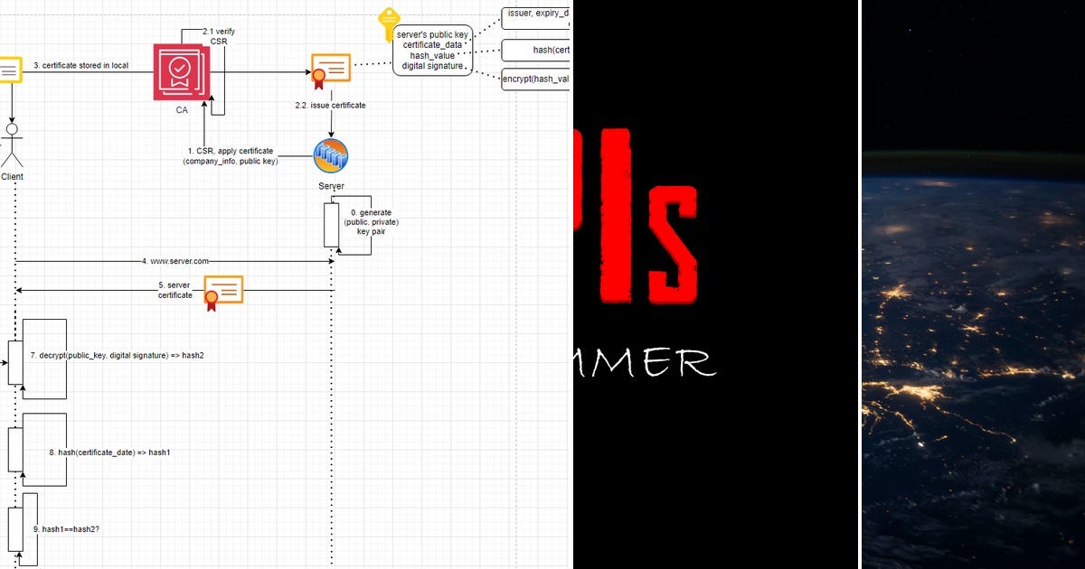 List: Networking | Curated by Fabrizio Costa | Medium