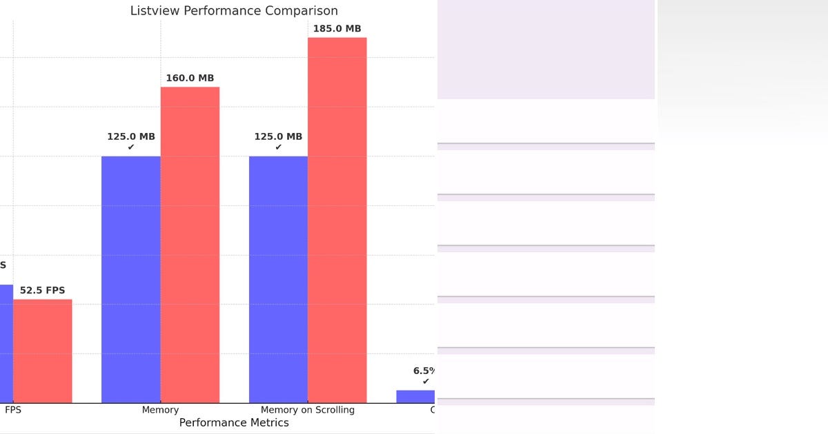 List: Flutter | Curated by Yii Chen | Medium