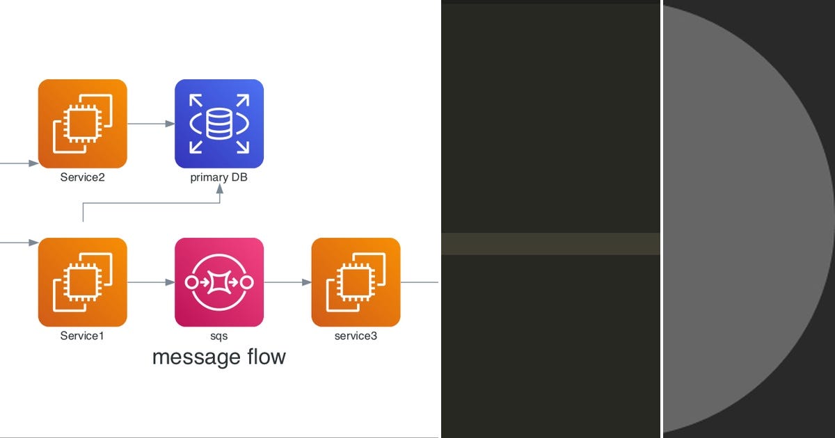 List: Python | Curated by Harsh Patel | Medium