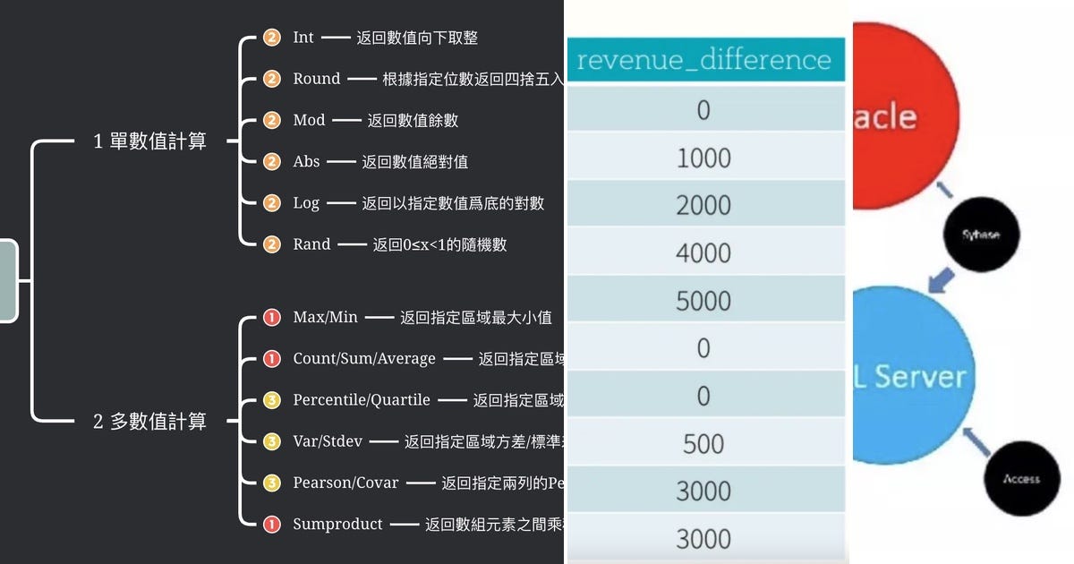 List: data | Curated by Winky | Medium