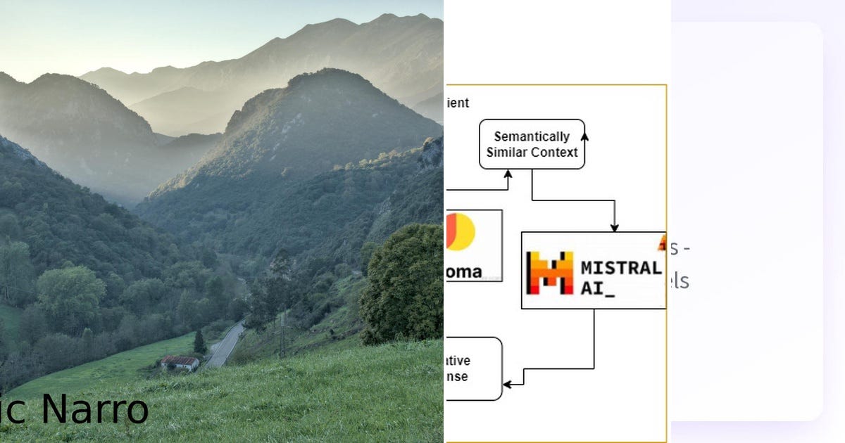 List: Mistral RAG | Curated by Antonio Mosca | Medium