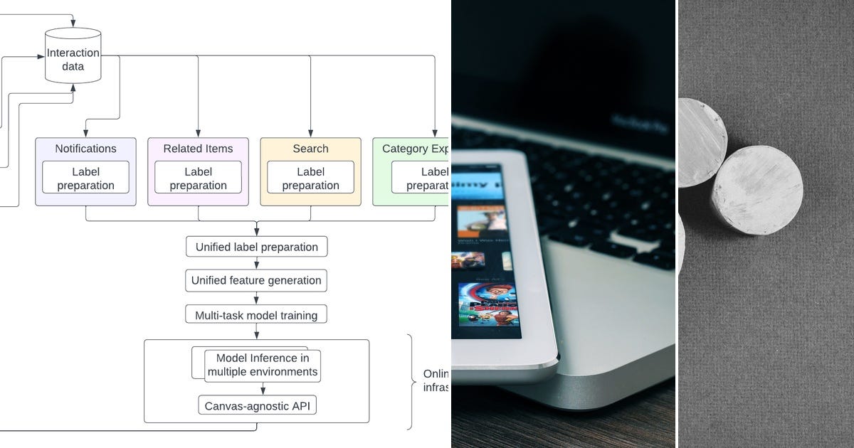 List: recommender systems | Curated by Aaron Gorman | Medium