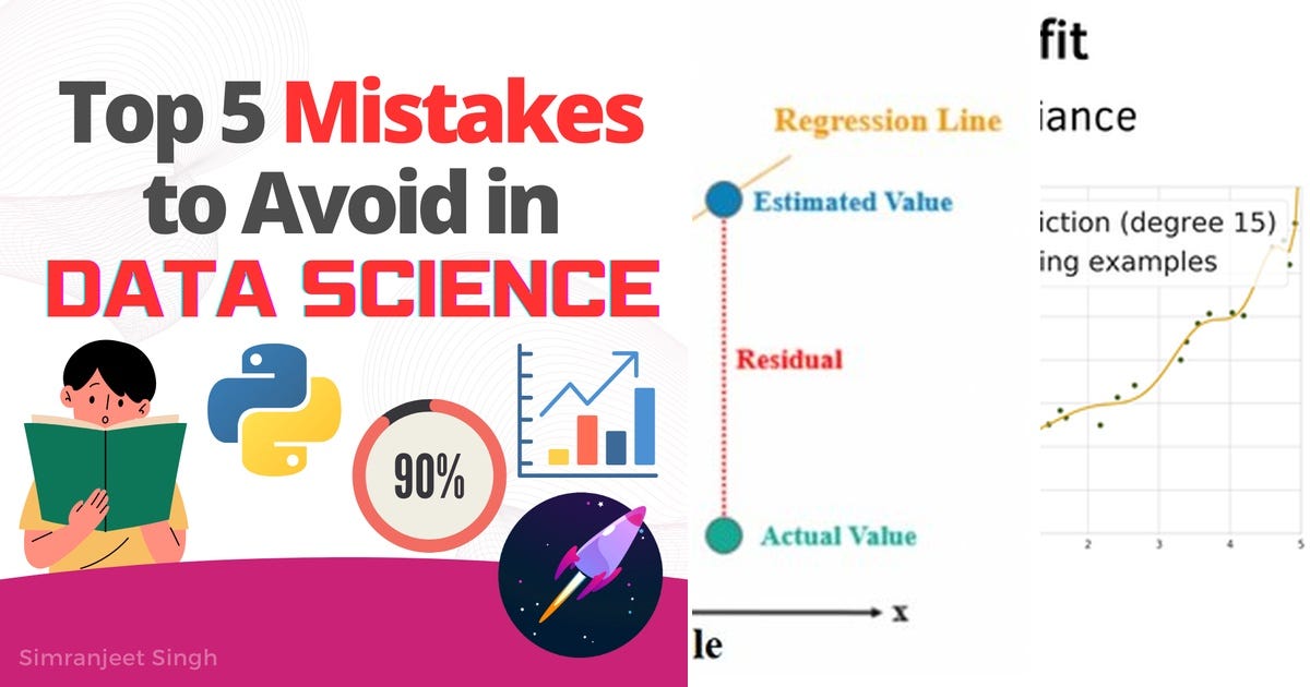 List: Over Under Fitting | Curated by Hiroshi Thurber | Medium