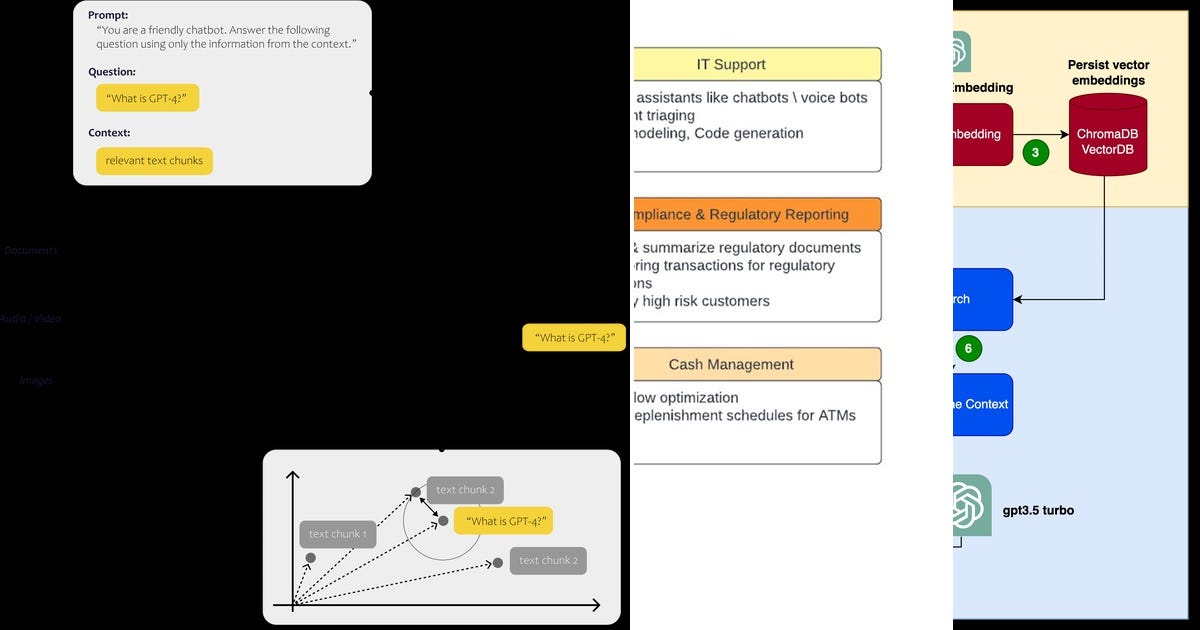 List: 000.Generative AI | Curated by Prasad Gundachetty | Medium