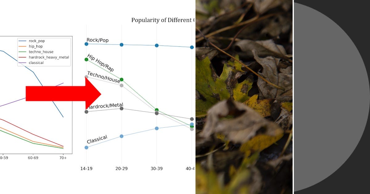 List: Data viz tips | Curated by Daniel Andersson | Medium