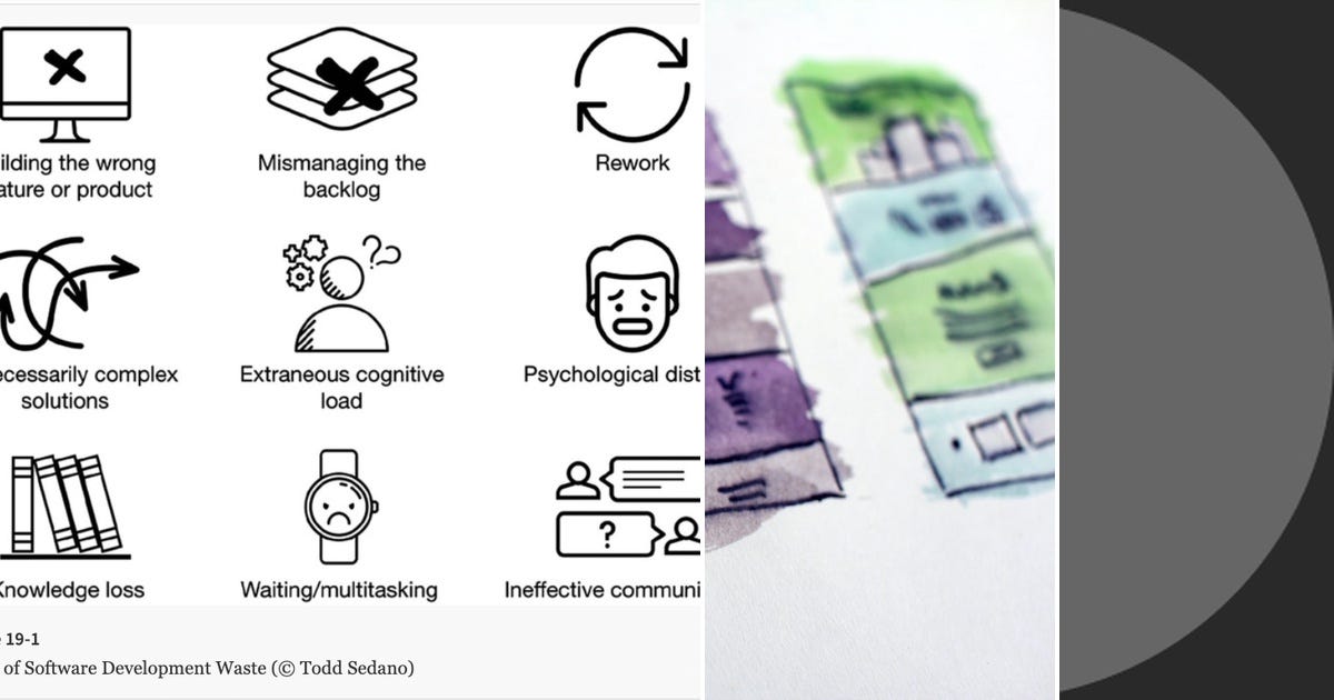 List: Lean | Curated by Mads Israelsen | Medium