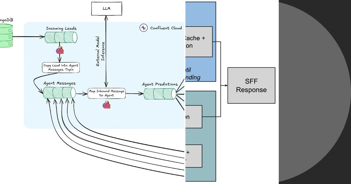 List: sw designs | Curated by Swaraj Pradhan | Medium