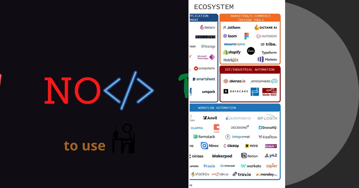 List: nocode | Curated by Alexandre Lassalle | Medium