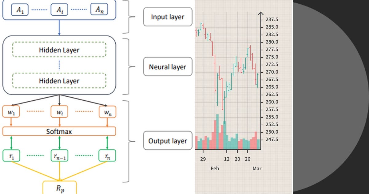 List: Machine Learning | Curated by Boris | Medium