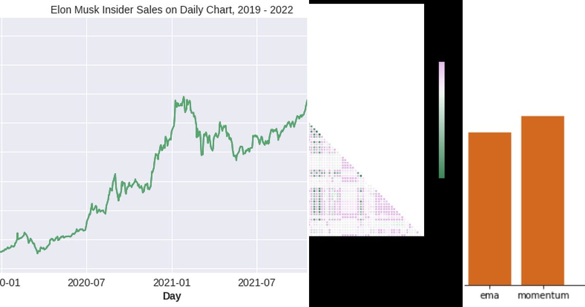 List: strategies | Curated by PMR | Medium