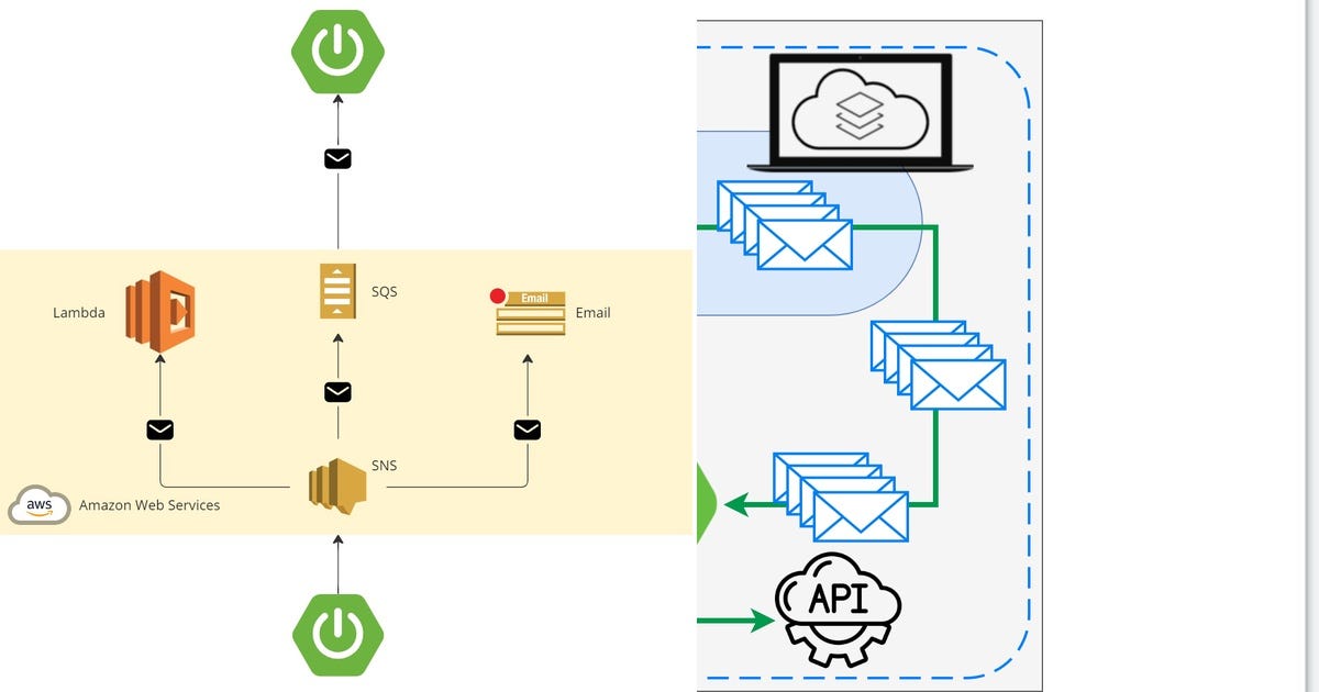 List: AWS | Curated by Subhobroto Roy | Medium