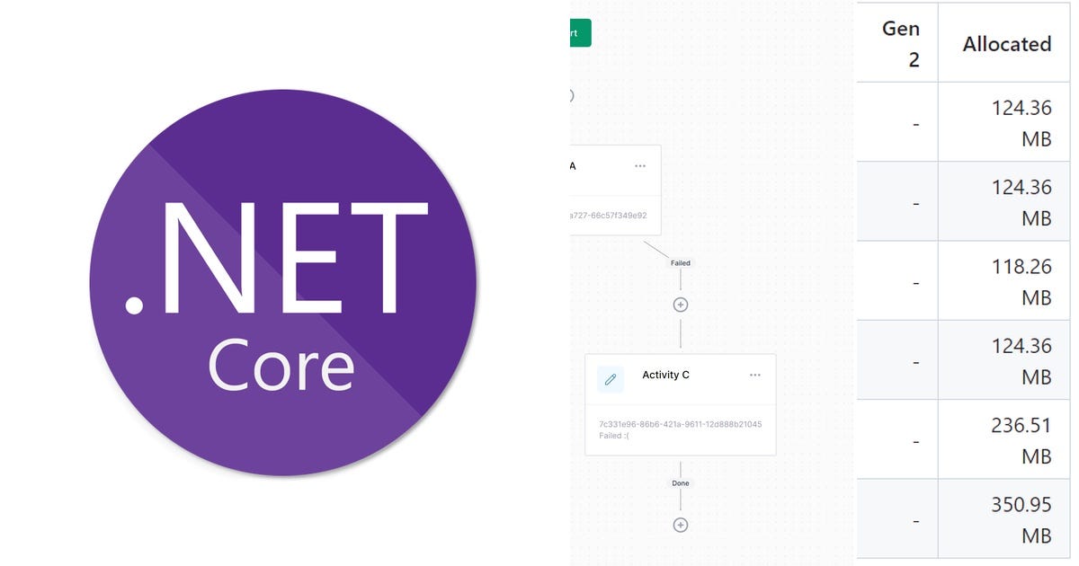 List: Dot net core api mvc topics | Curated by Eldhose K Joy | Medium