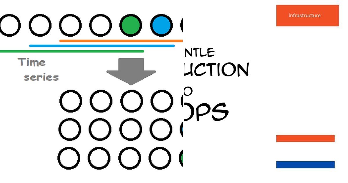 List: ML | Curated by Luis Alvarez | Medium