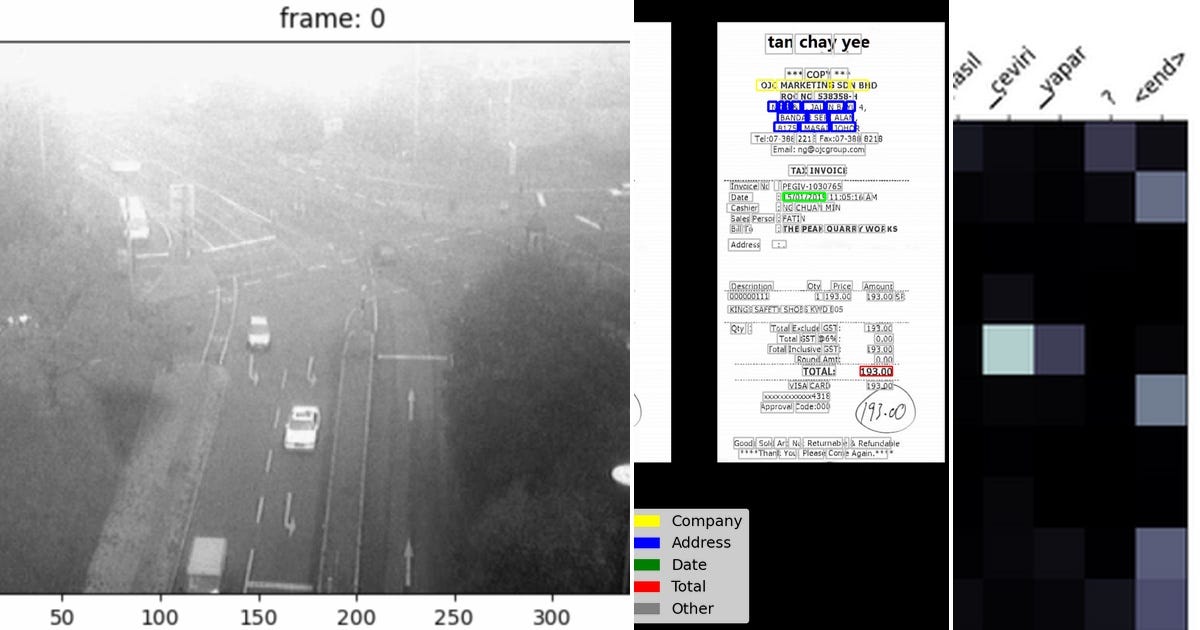 List: Waiting... | Curated by Aria Lee | Medium