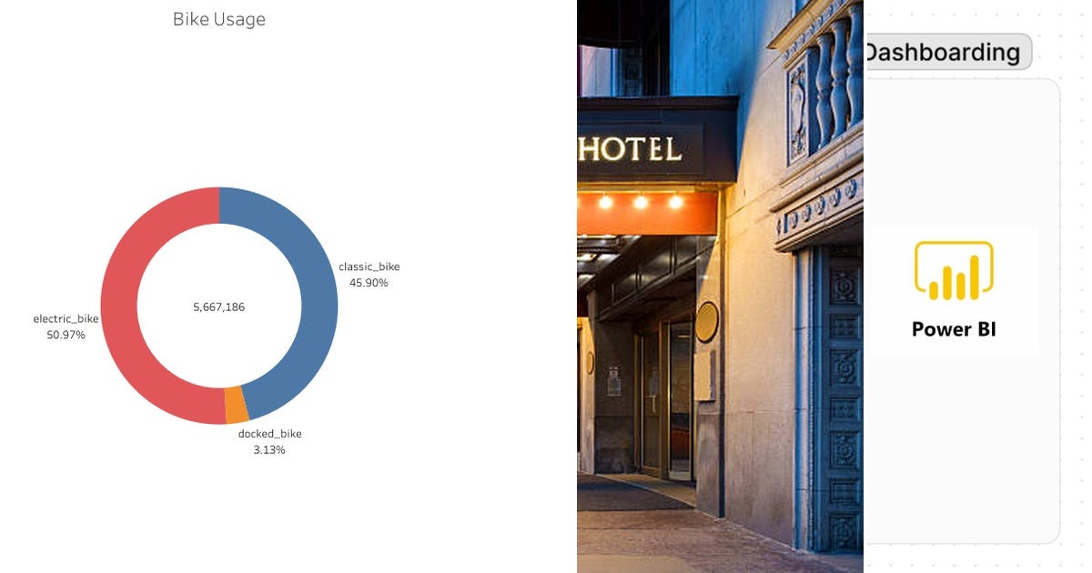 List: Data analyst | Curated by GREGORY J PERKINS | Medium