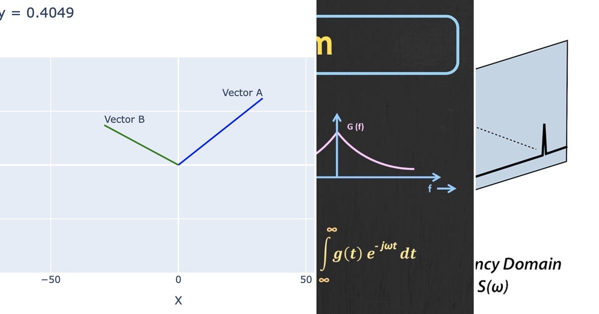 List: Mathematics concepts | Curated by Alan ly | Medium