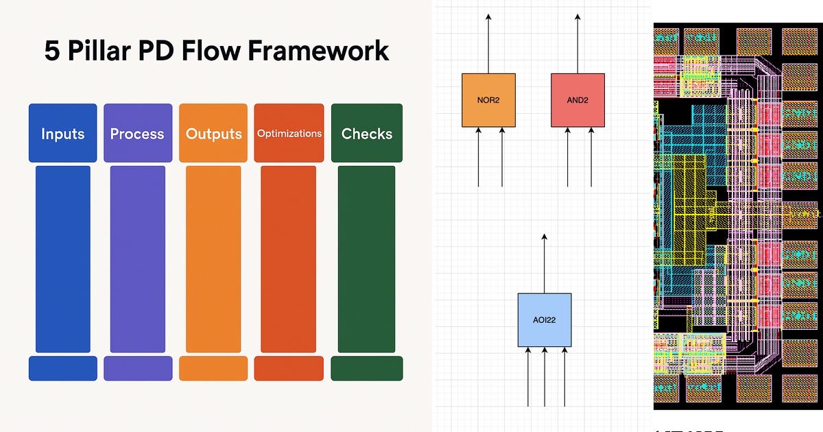List: VLSI Physical Design | Curated by Pawan Sharma | Medium