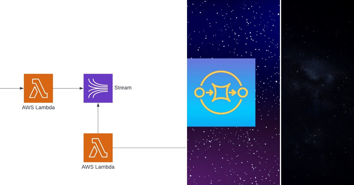 List: Serverless | Curated by Chris Medders | Medium