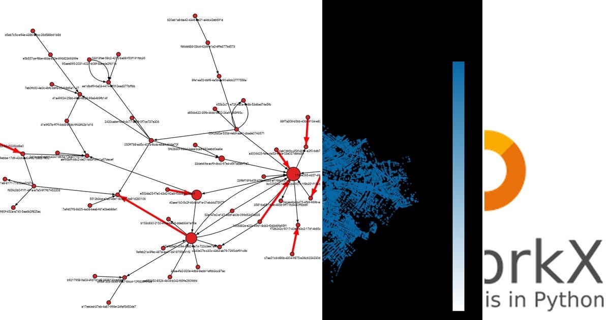 List: Graphs & Network Analysis | Curated by Maruf Rahman | Medium