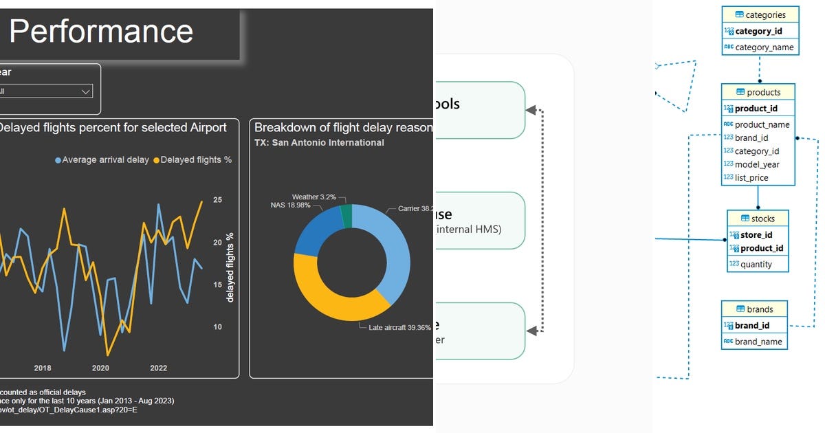List: Data Modeling | Curated by Donald Parish | Medium