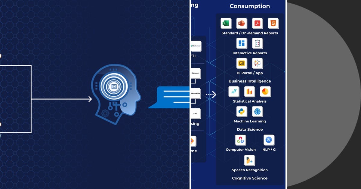 List: krtrimaIQ Cognitive Solutions | Curated by Hrudhai Rajasekhar | Medium