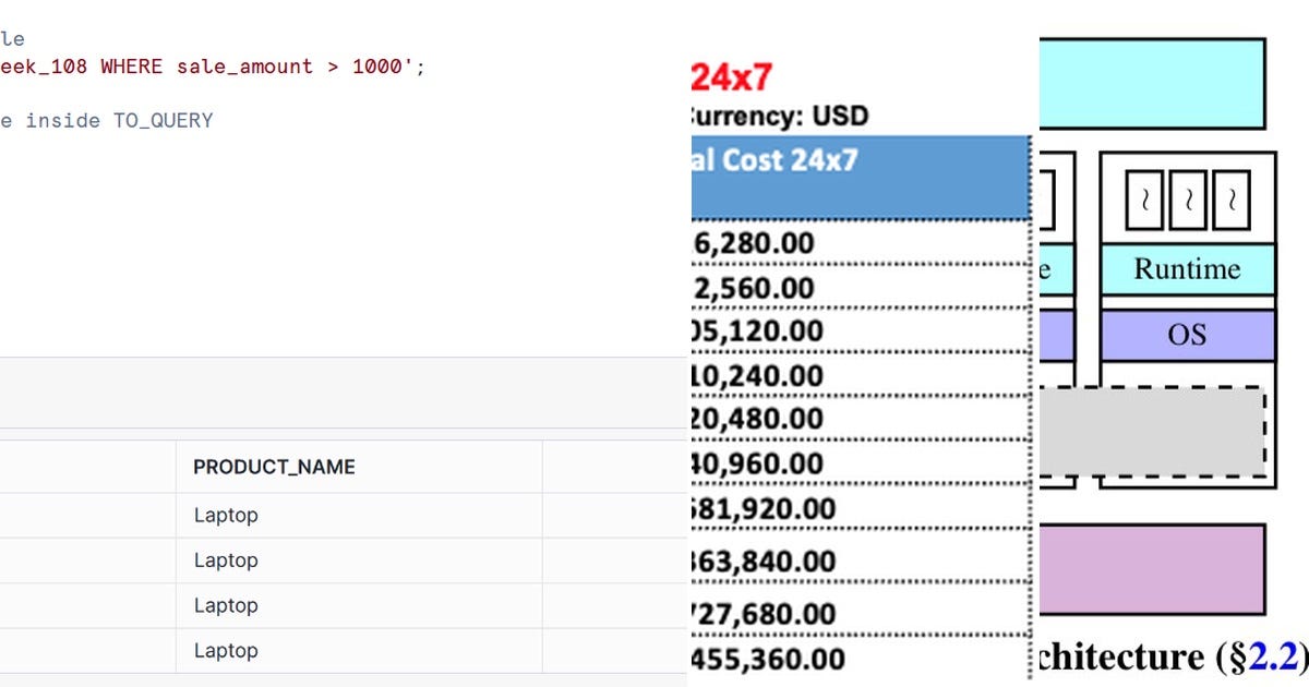 List: Snowflake-admin series | Curated by Snowflake geek | Medium