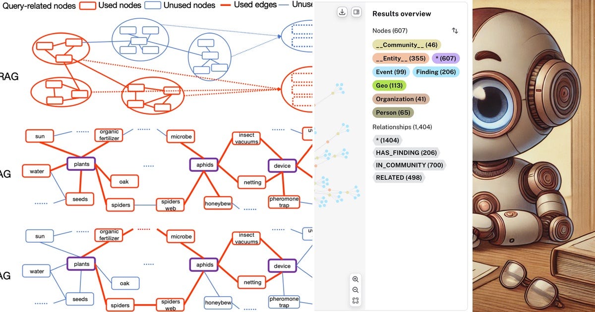 List: GraphRAG | Curated by Rational Market Thinker | Medium