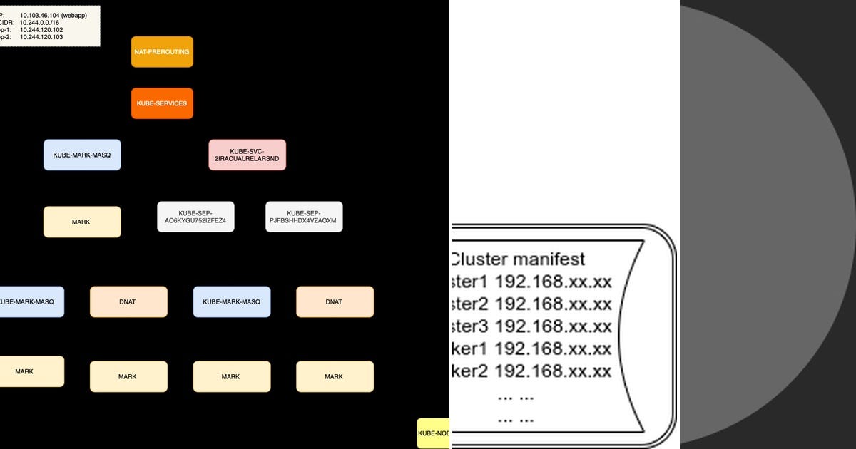 List: iptables | Curated by yang liu | Medium