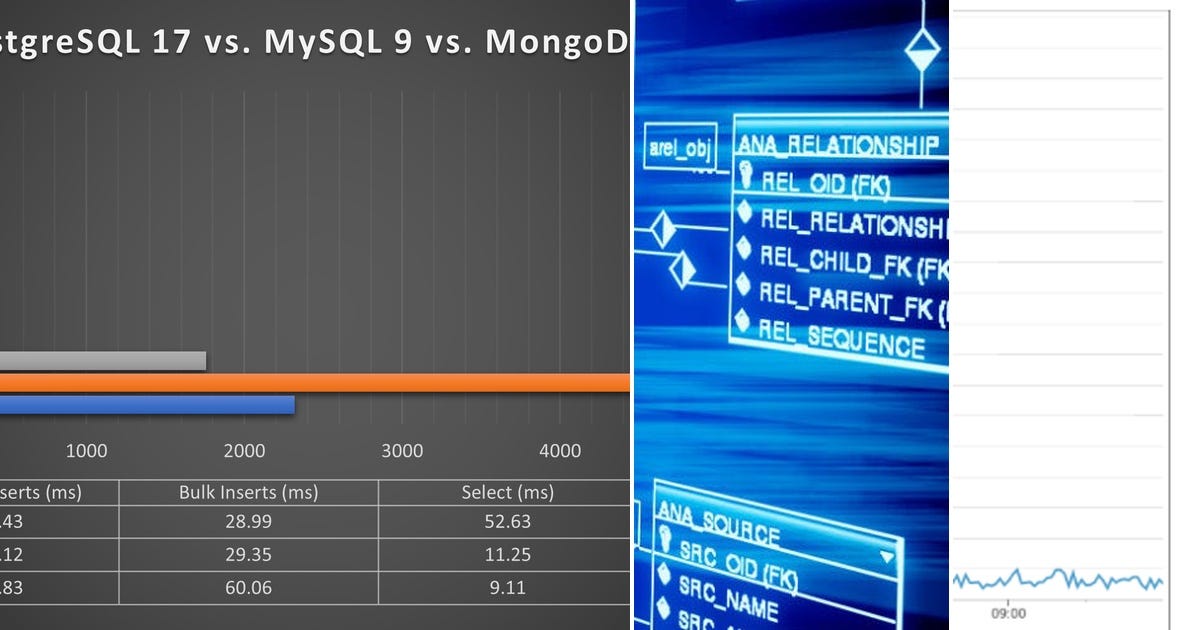 List: SQL | Curated by PIPAT HEMNITI | Medium