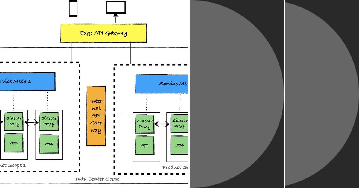 List: Microservice | Curated by @edwinlab | Medium