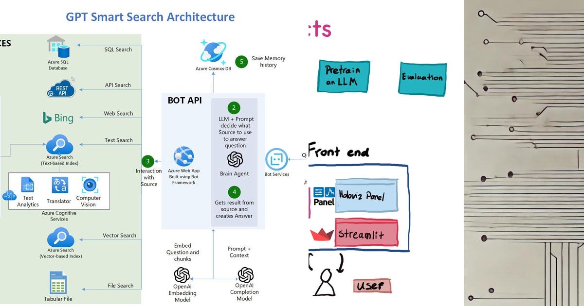 List: AI | Curated by M H | Medium