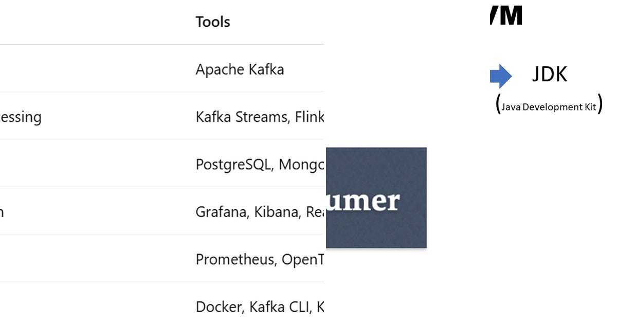 List: Java guides | Curated by Nikhil Jain | Medium