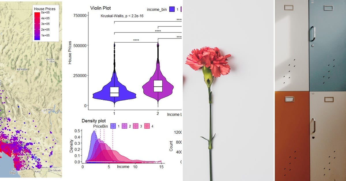 List: Ggplot | Curated by Gary Ton | Medium
