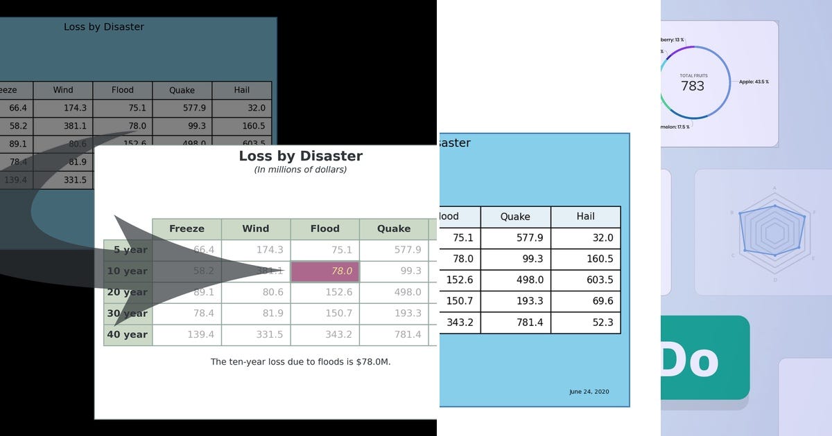 List: visual | Curated by Zoe Huang | Medium