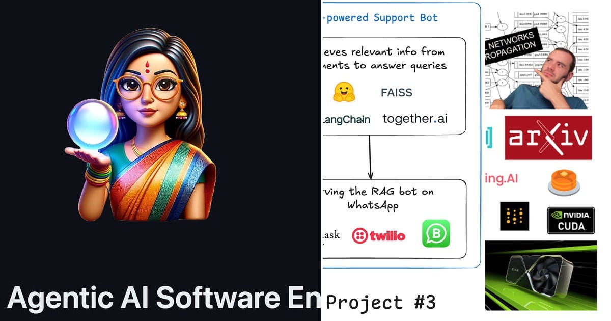 List: Dev | Curated by Mohammed Saifuddin | Medium