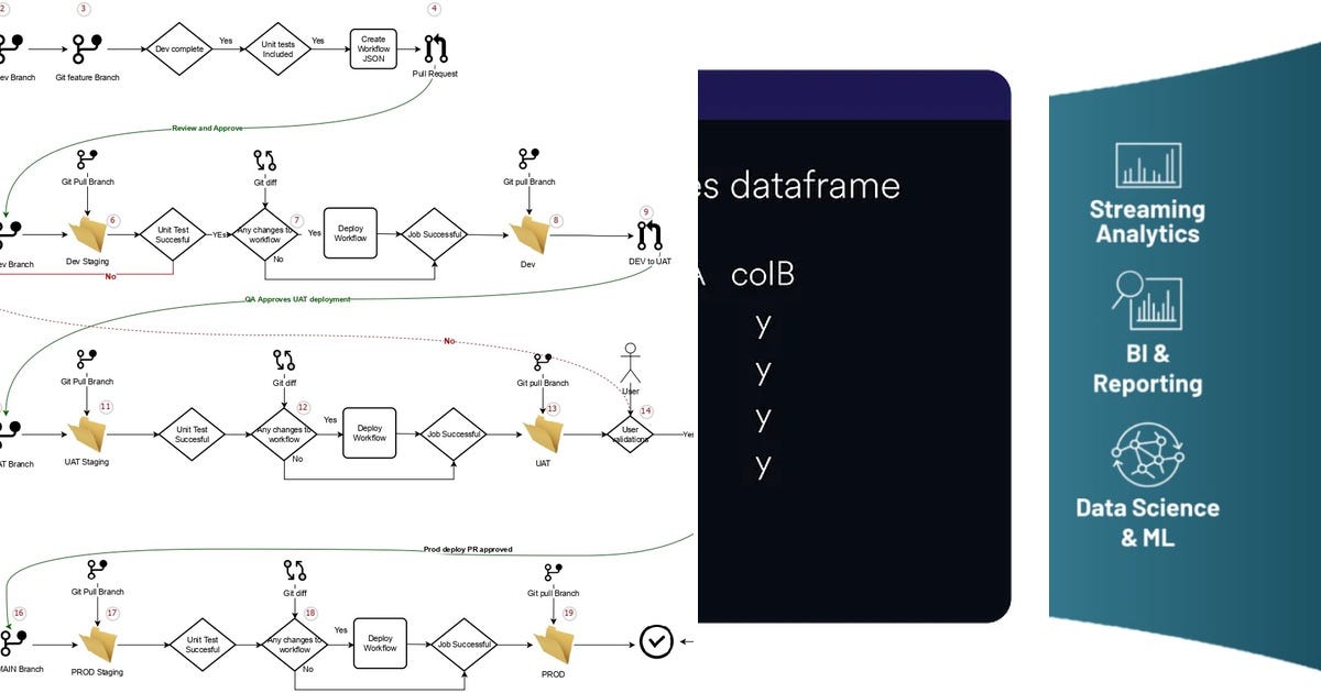 List: Data Engineering | Curated by Tejas Pandit | Medium