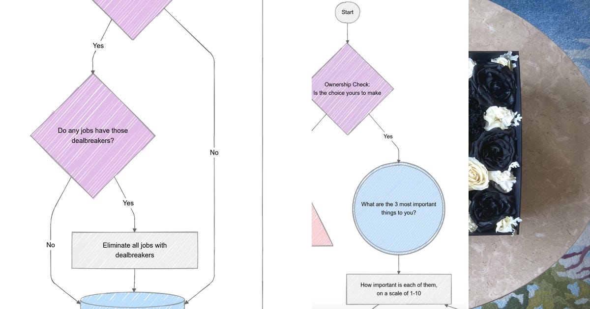 List: Mental Health/ Personal Growth | Curated by Ali Gregg | Medium