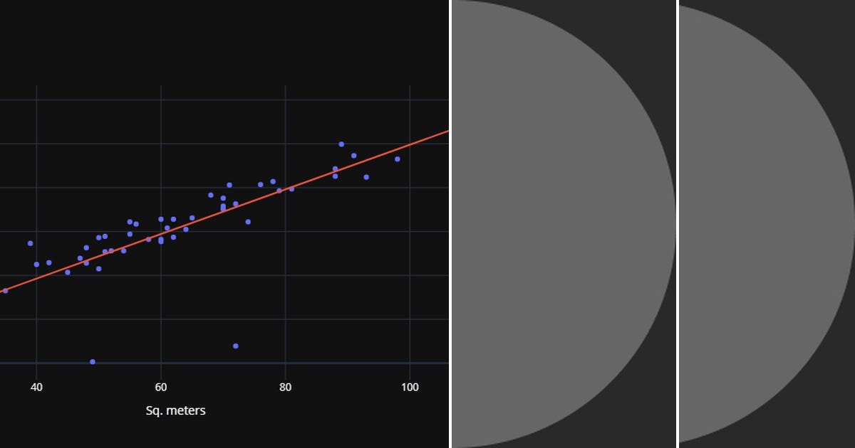 List: Plotly | Curated by Andreas Slyngstad | Medium