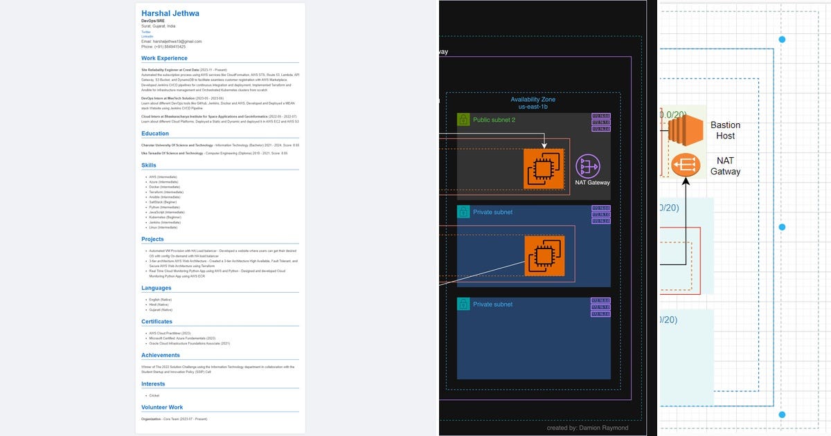 List: Devops | Curated by Goodnews Azonubi | Medium