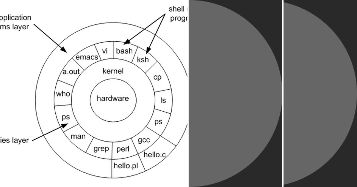 List: linux kernel | Curated by 김태진 | Medium