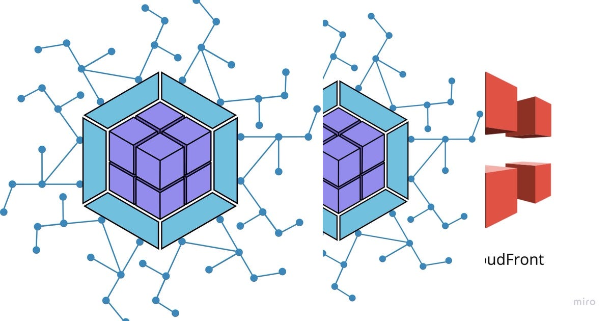 List Nextjs Module Federation Curated By Narinder Pal Medium