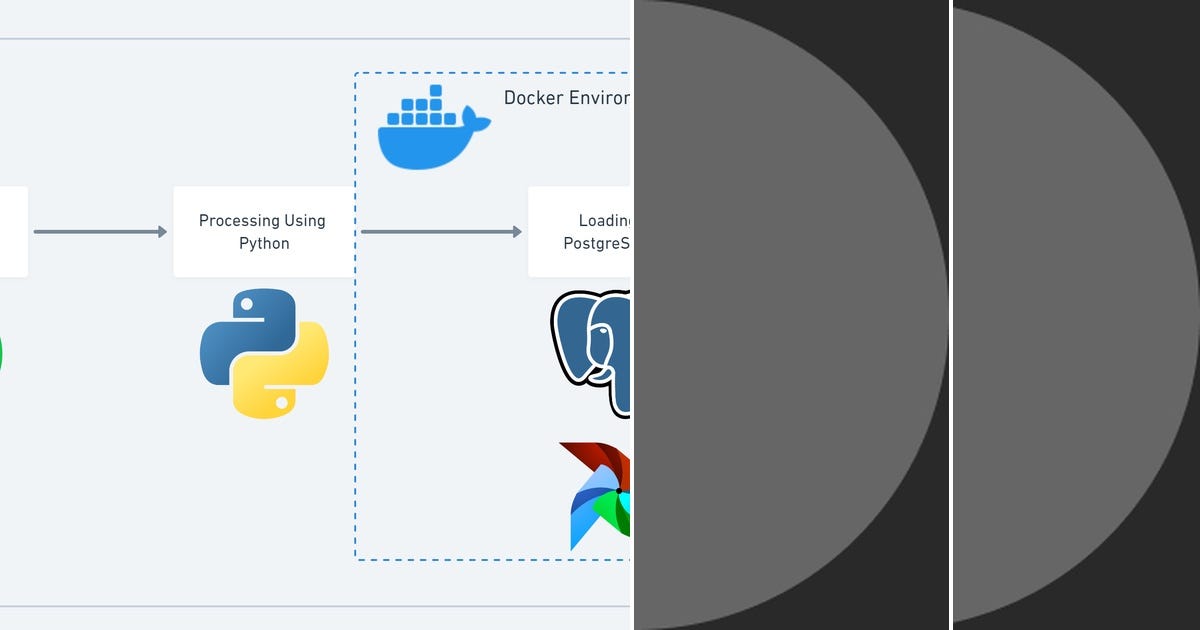 List: Data pipeline | Curated by Thongnm | Medium