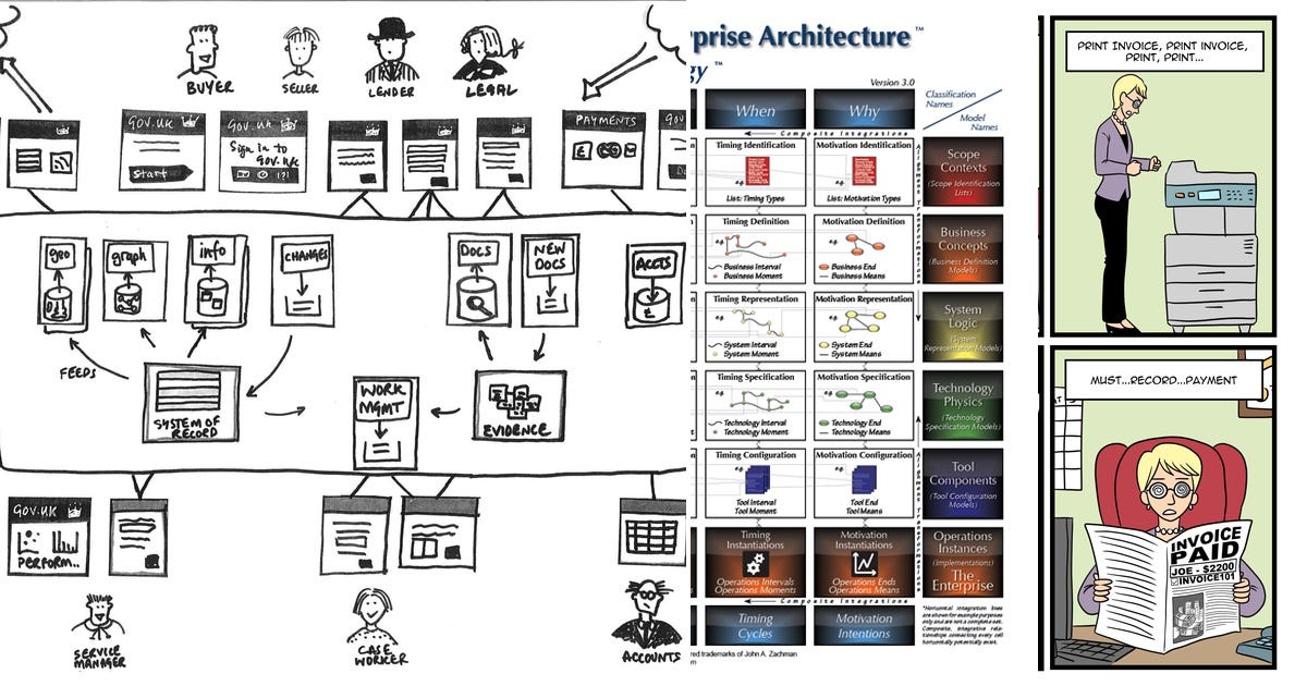 List: SW Architecture | Curated by Marcelo Hervedeira | Medium