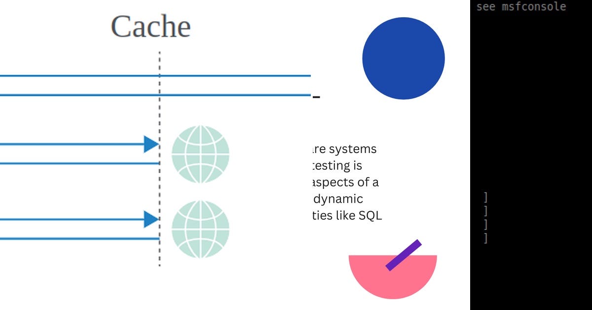 List: CyberSecurity | Curated by d3fault | Medium