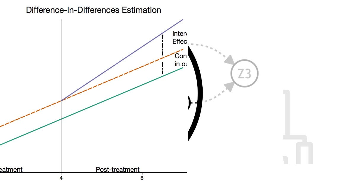 List: Causal Inference Collection | Curated by Max O. | Medium