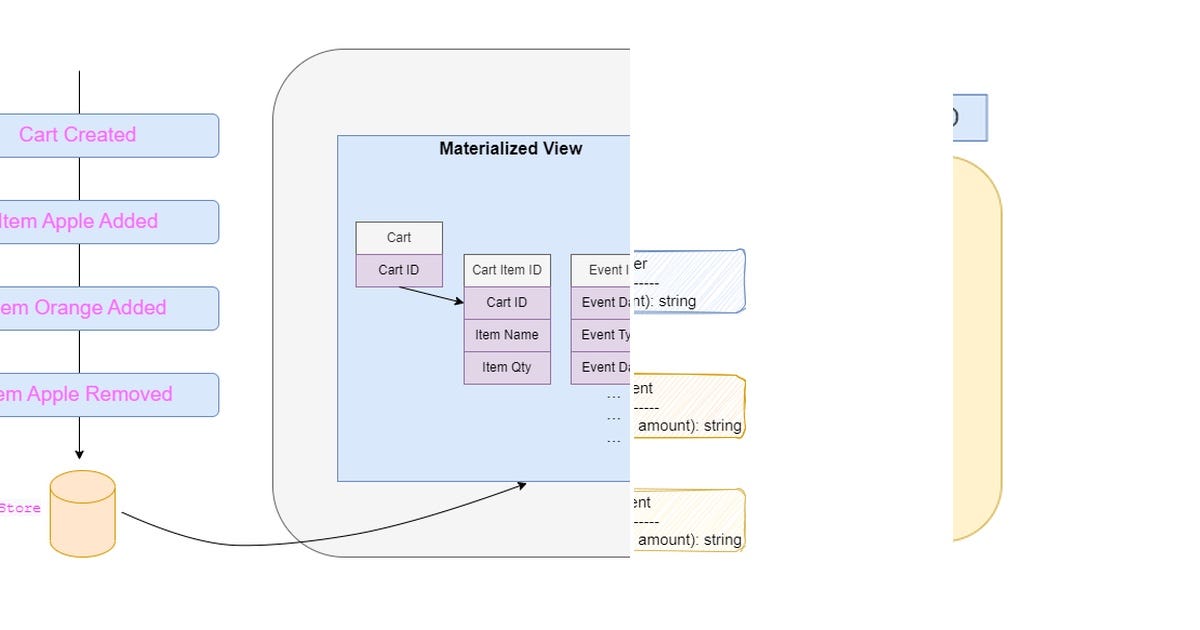 List: Architecture Patterns | Curated by Merwan Chinta | Medium